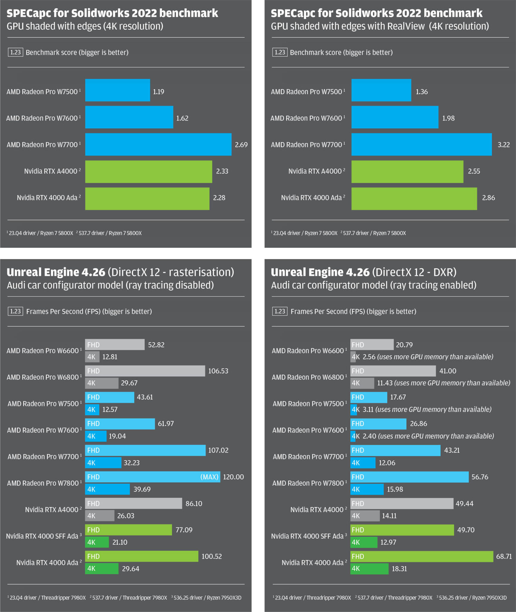 Review: Nvidia RTX 4000 Ada Generation - AEC Magazine
