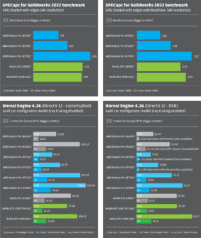 Review: Nvidia RTX 4000 Ada Generation - AEC Magazine