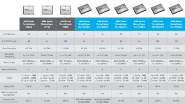 Review: AMD Ryzen Threadripper 7000 Series - AEC Magazine
