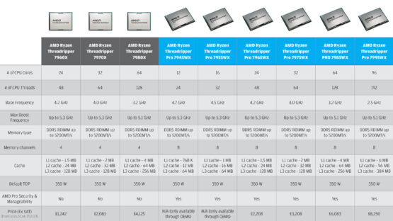 Review: AMD Ryzen Threadripper 7000 Series - AEC Magazine