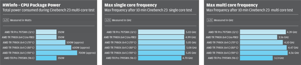 Review: AMD Ryzen Threadripper 7000 Series - AEC Magazine