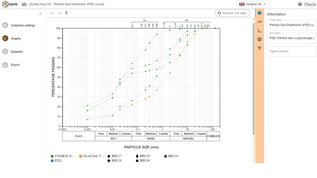 Oasys Giraphe geotechnical graphing tool launches - AEC Magazine Oasys Giraphe geotechnical graphing tool launches - AEC Magazine