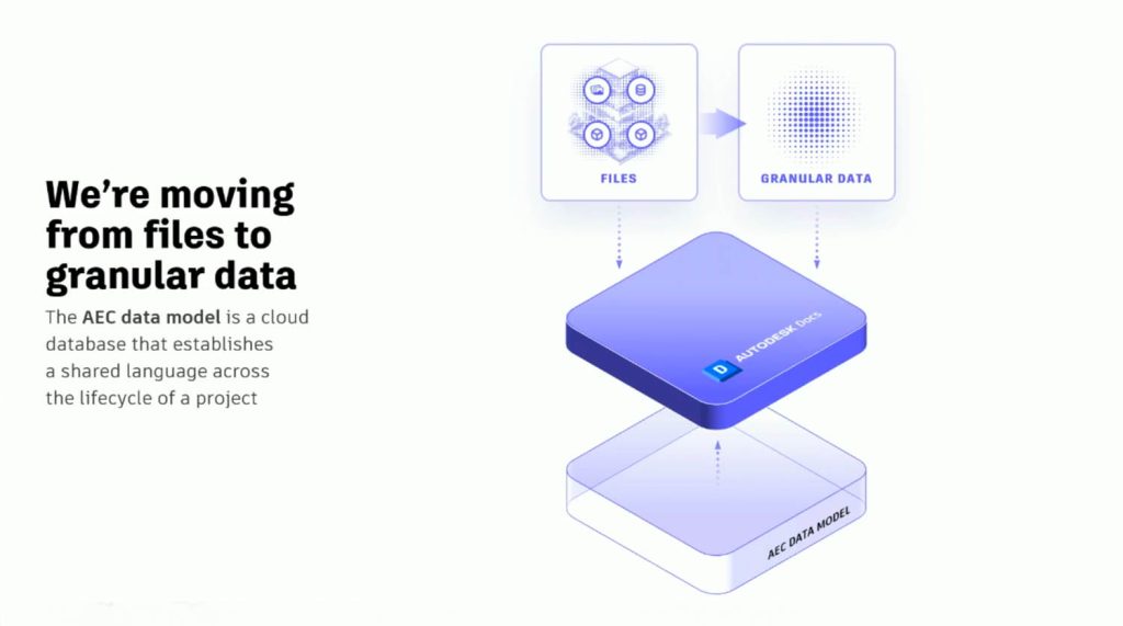 Autodesk’s granular data strategy - AEC Magazine
