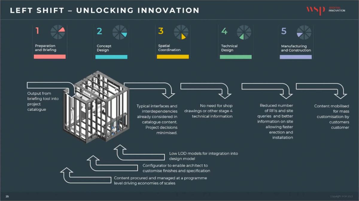 Connecting architecture to fabrication - AEC Magazine