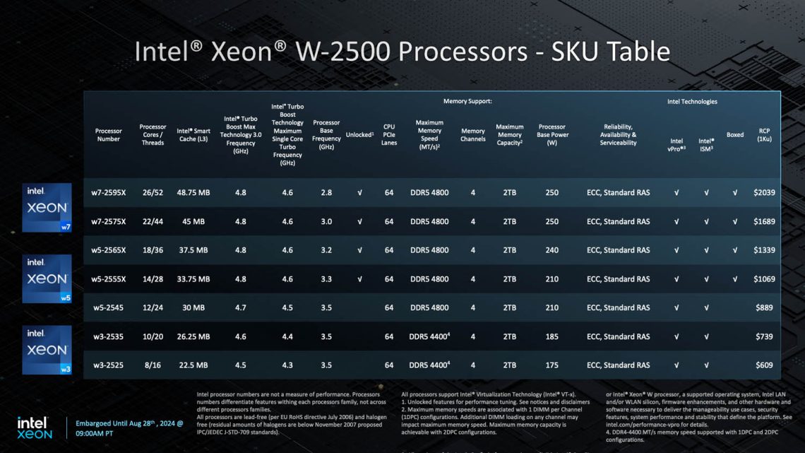 Intel launches Sapphire Rapids workstation CPU refresh - AEC Magazine