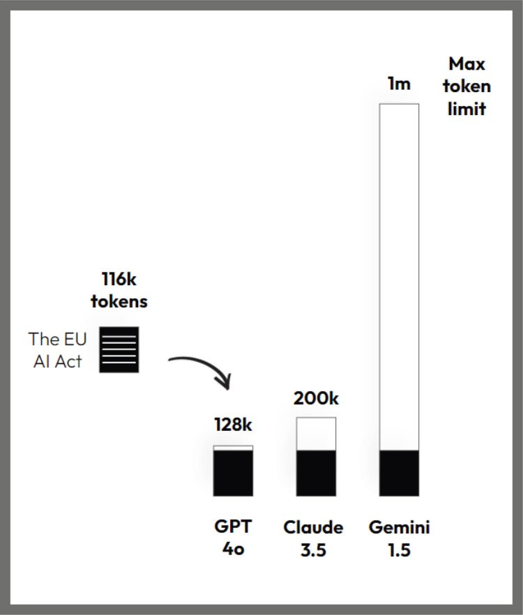 AI is hard (to do well) - AEC Magazine