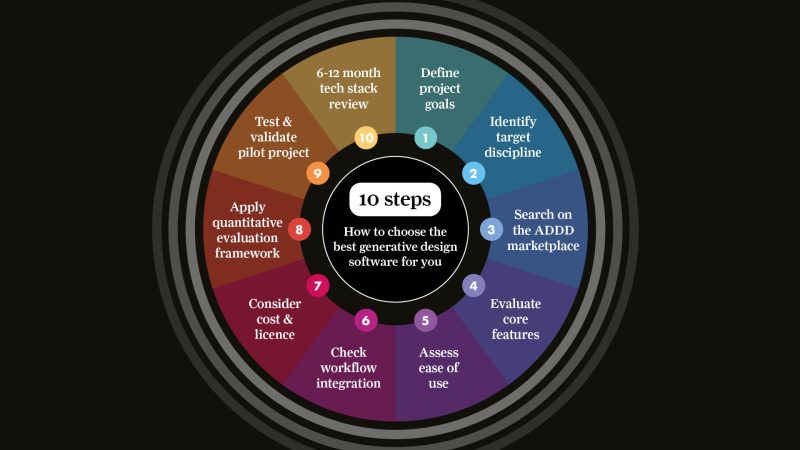 Technology Archives - AEC Magazine