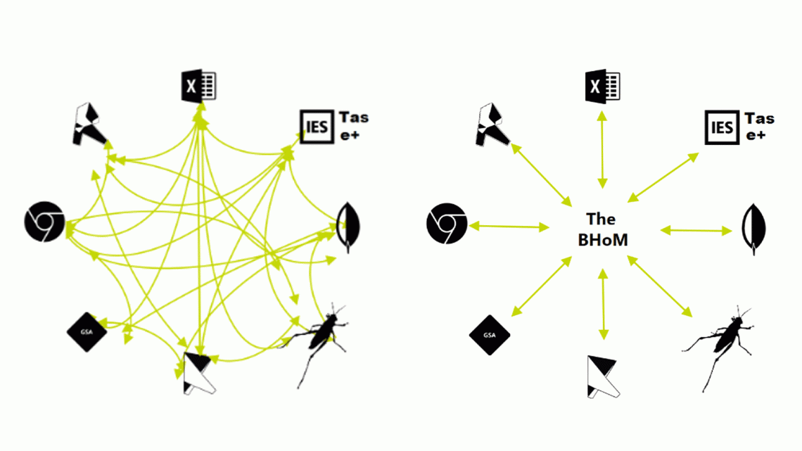 BHoM - addressing the interoperability challenge - AEC Magazine
