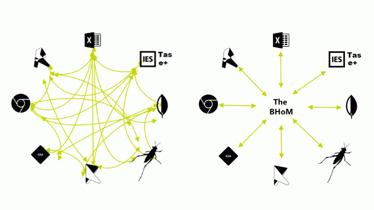 BHoM - addressing the interoperability challenge - AEC Magazine