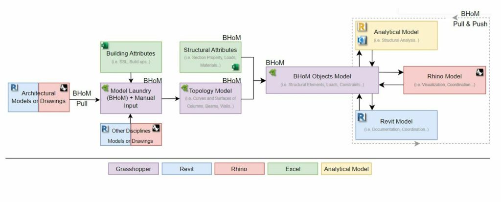 BHoM - addressing the interoperability challenge - AEC Magazine