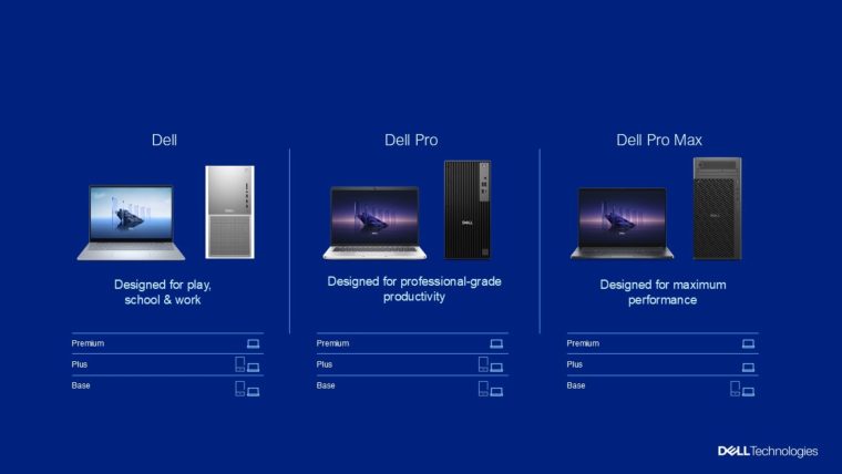 Dell drops Precision workstation brand in major product reshuffle - AEC ...