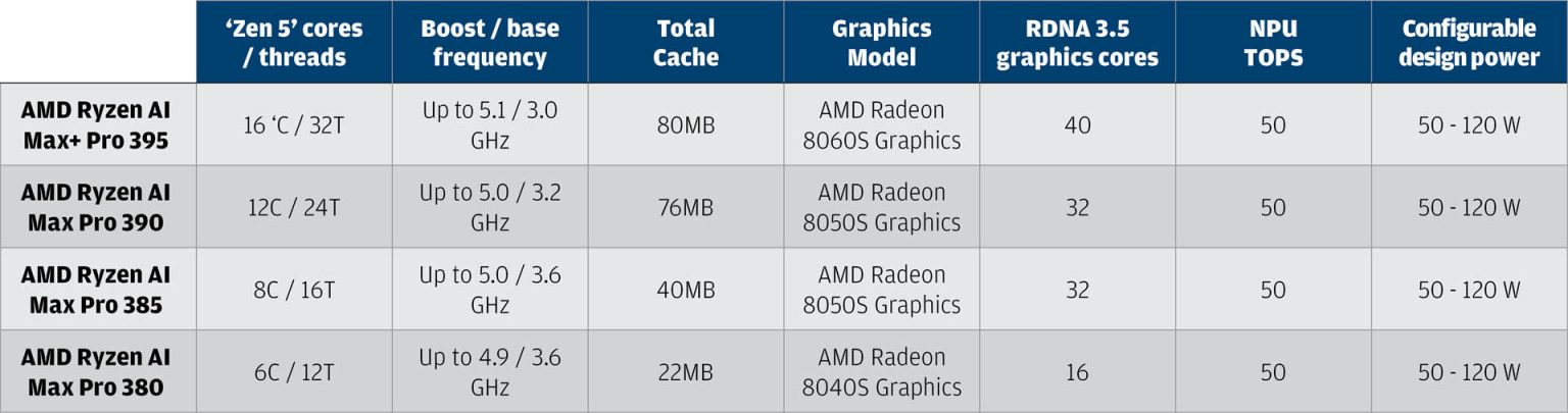 The integrated GPU comes of age - AEC Magazine