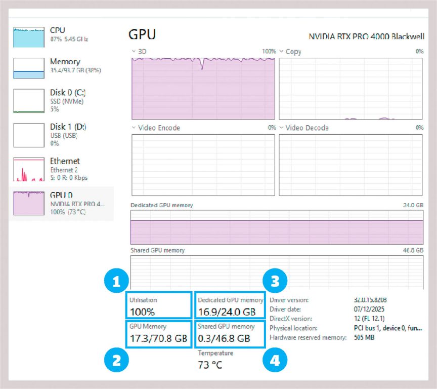Why GPU memory matters for CAD, viz and AI - AEC Magazine