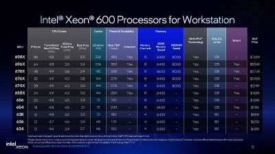 Intel Xeon 600 processors for workstations launch - AEC Magazine
